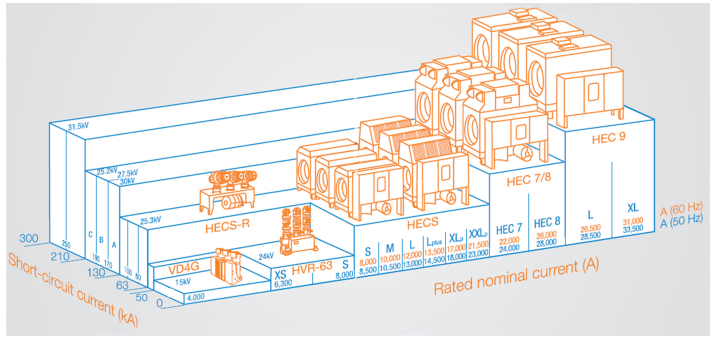 GENERATOR CIRCUIT BREAKERS & OUT OF PHASE SWITCHING