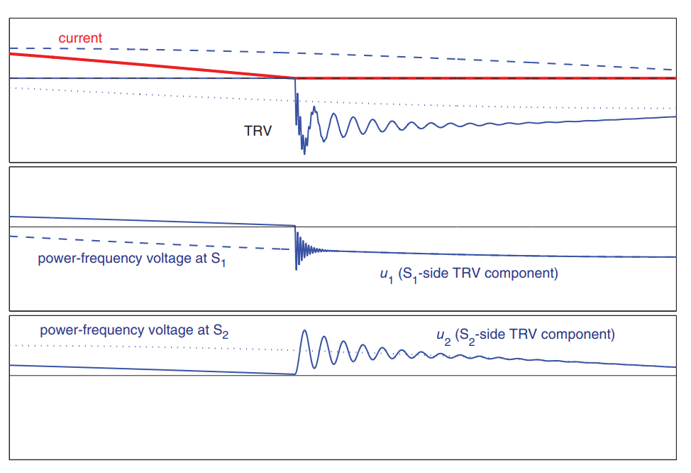 GENERATOR CIRCUIT BREAKERS & OUT OF PHASE SWITCHING